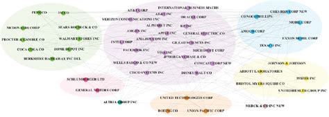 Figure 9 From Identifying The Topology Of Undirected Networks From Diffused Non Stationary Graph