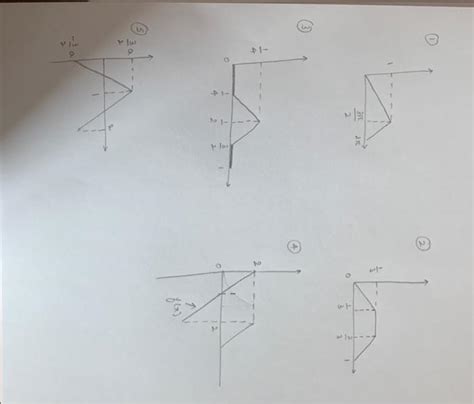 Solved What Would Be The Function Of Each Of The Graph Chegg Com