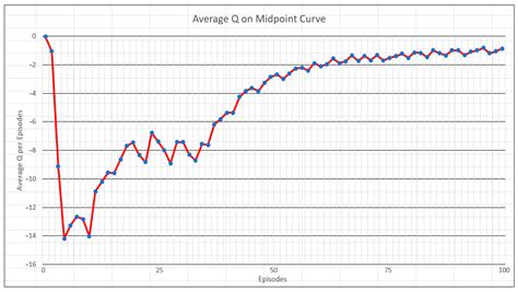 Sustainability Free Full Text Telepresence Robot With Drl Assisted Delay Compensation In Iot