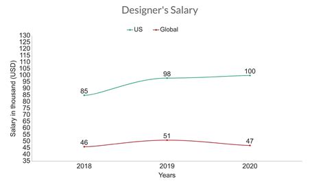 Why Software Testing Remains A Bottleneck