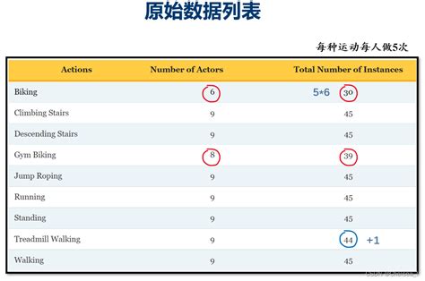 支持向量机svm七种运动分类 运动想象svm分类图 csdn博客