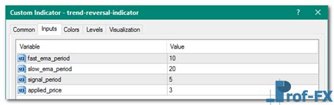 Free Download Trend Reversal Indicator For Metatrader 4 Prof Fx