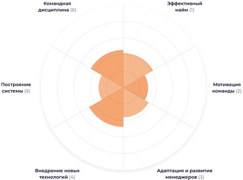 ProПродажи