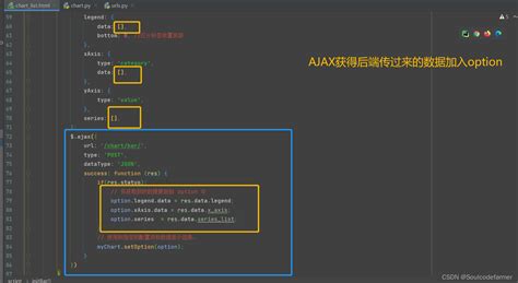 django web开发 十一 数据展示 django图标显示数据 csdn博客