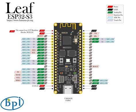 Bananapi Bpi Leaf S3 Z Esp32 S3 Tranzystorpl Vortal Elektroniczny