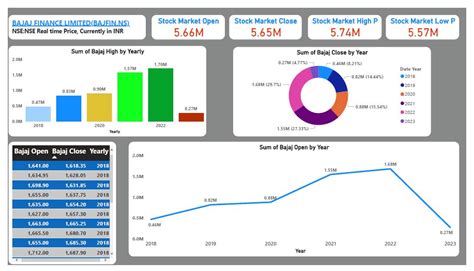 Digvijay Singh On Linkedin Dataanalytics Powerbi Powerbidesktop Powerbideveloper Dataanalyst…