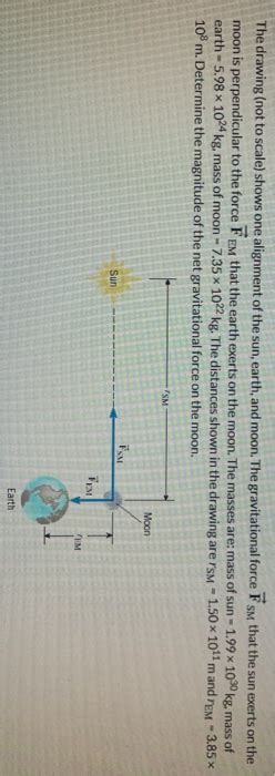 Solved The Drawing Not To Scale Shows One Alignment Of The Chegg
