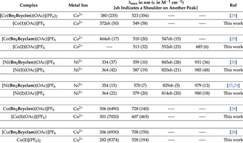 Electronic Spectra Comparison Download Scientific Diagram