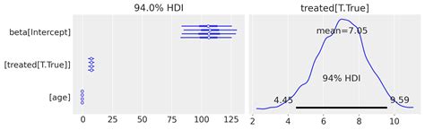 drinking age bayesian analysis — causalpy 0 5 0 documentation