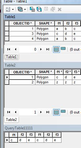 Sql Creating Join Based On Multiple Fields Using ArcGIS Desktop Geographic Information