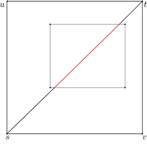Figure From A Bounding Box Overlay For Competitive Routing In Hybrid Communication Networks