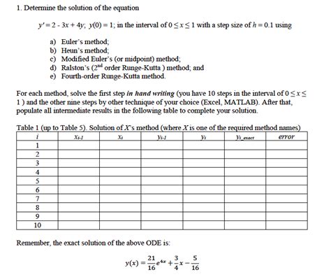 Solved This Is An Engineering Numerical Analysis Course I