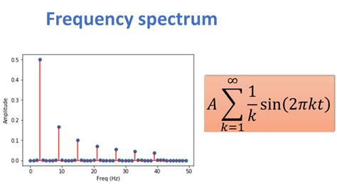 Opencv 011 Discrete Fourier Transform Part 1 Master Data Science