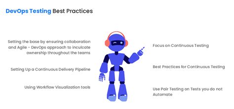 Unravelling The Best Practices For DevOps Testing Strategy Java Code Geeks