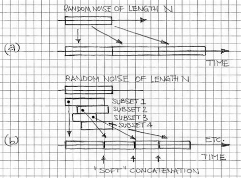 Synthetic Noise Of Predefined Spectrum For Voice Enhancement