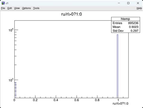 Dataloader Problem Tmva Root Forum