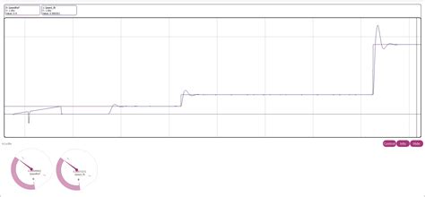 Field Oriented Control Of Bldc With Encoder Using Infineon Aurix Tc3xx