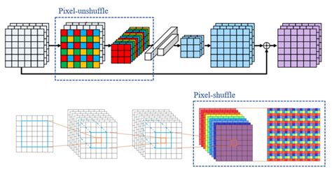 4k 75fps！实时超分算法助力s12赛事直播 哔哩哔哩