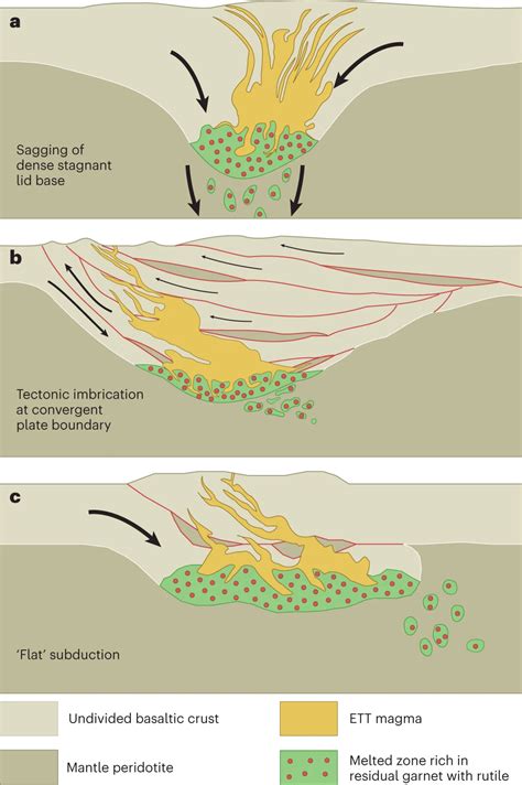 Jeopardylabs Plate Tectonics At Mark Cortese Blog