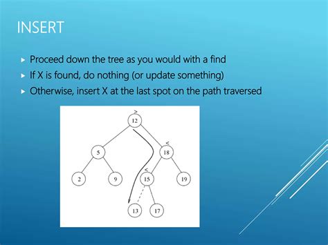 binary search trees ppt
