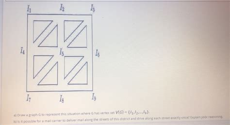 Solved A Draw A Graph G To Represent This Situation Where G Chegg Com