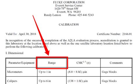 How To Create A Scope Of Accreditation For ISO IEC 17025 Laboratories ISOBudgets