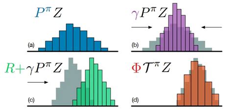 Building A 3d Printed Robot That Uses Slam For Autonomous Navigation By Panagiotis Liampas