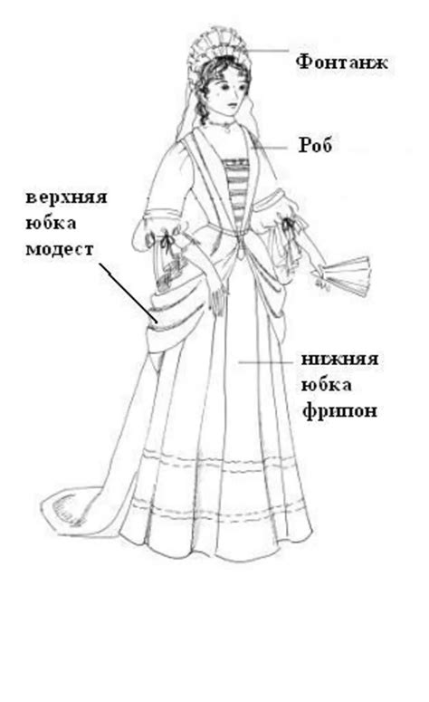 Рисунок Женского Костюма 17 Века 54 Фото