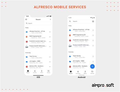 Alfresco Development Solutions And Benefits For Business Aimprosoft