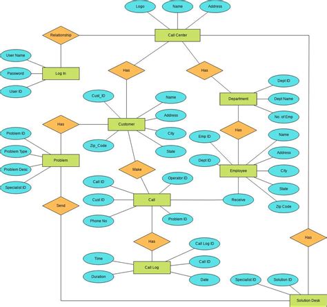 ER Diagram Examples And Solutions In PDF Format