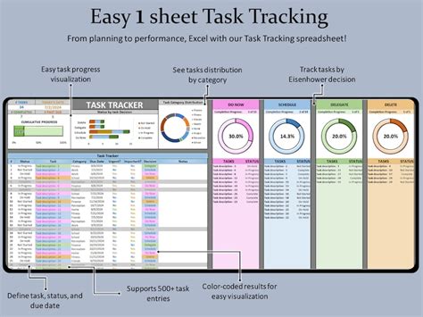Task Tracker Priority Spreadsheet To Do List Template Automatic