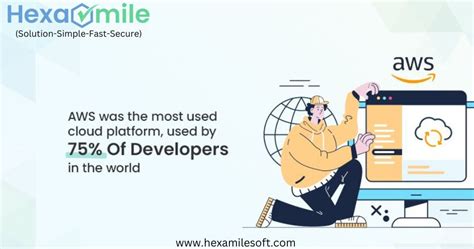 Hexamilesoft On Linkedin Iot Cloudtrends Aws Cloudcomputing