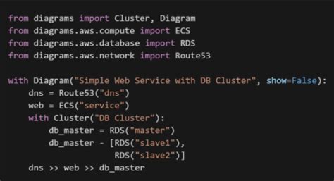python 五分钟绘制漂亮的系统架构图 python语言中什么是系统总构架图 csdn博客