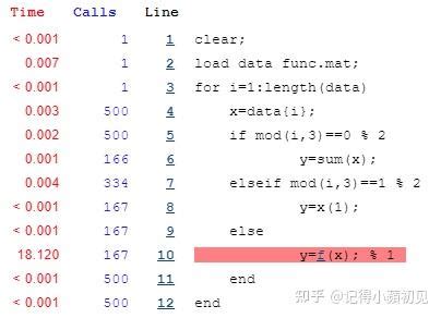 如何写出优雅的分段函数再谈MATLAB函数句柄 知乎