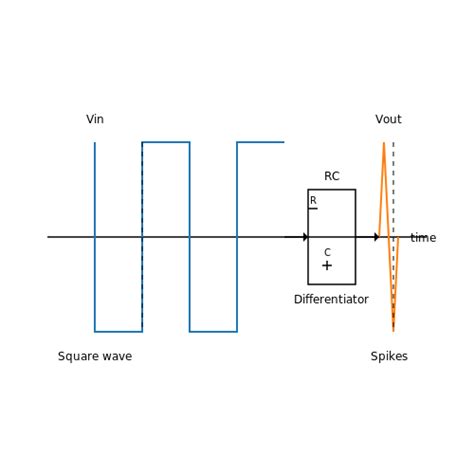 Rc Differentiator Tutorials On Electronics Next Electronics