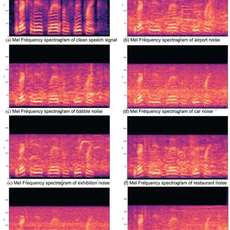 Comparison Of Different Mel Frequency Spectrogram Plot With Different Comparison Of Different Mel Frequency Spectrogram Plot With Different