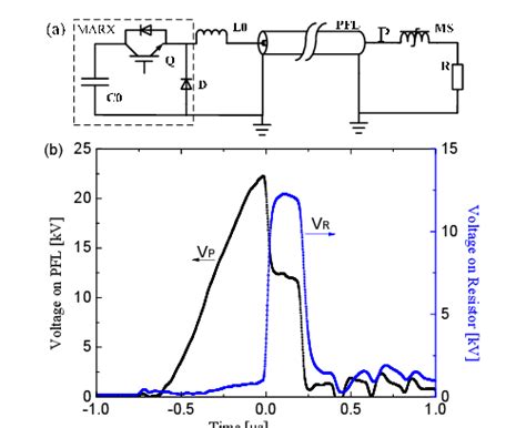 A Single Stage Mpc Circuit With Pfl B Waveforms Over The Pfl And Download Scientific