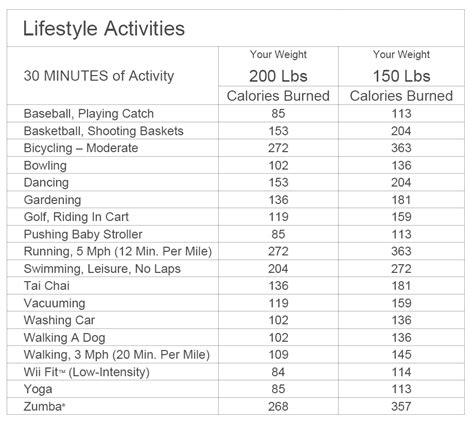Daily Activities Calories Burned Chart A Visual Reference Of Charts