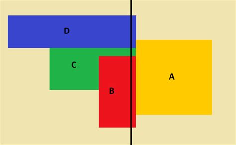 Pipeline And Zones Analysis Case 1 Download Scientific Diagram