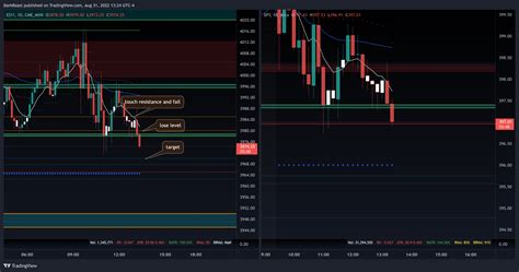 Amex Spy Chart Image By Darkroast — Tradingview