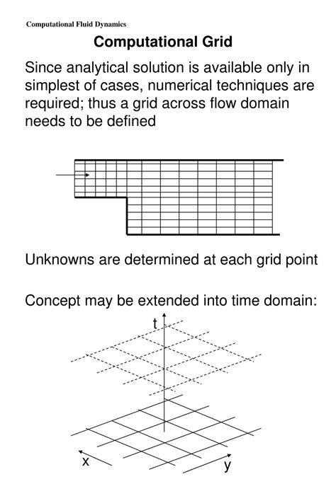 Ppt Computational Fluid Dynamics Course Notes Powerpoint Presentation