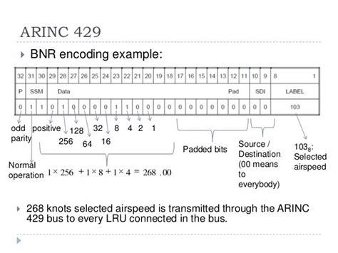 54 Data Bus