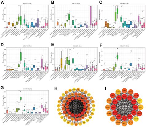 Identification Of Hub Biomarkers And Immune Cell Infiltration In