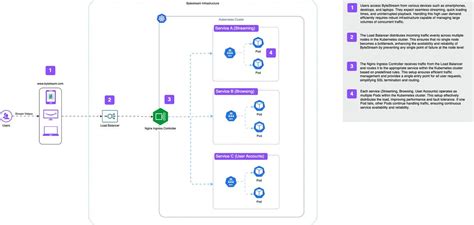 part 2 2 optimizing kubernetes traffic management with nginx ingress