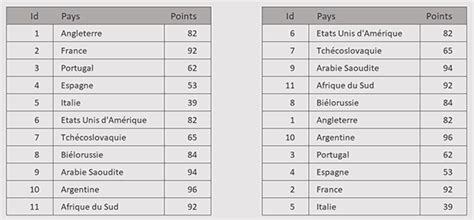 Trier Un Tableau Excel Sur La Longueur Des Textes