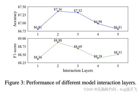 论文阅读 Bic Twitter Bot Detection With Text Graph Interaction And Semantic Consistency Csdn博客