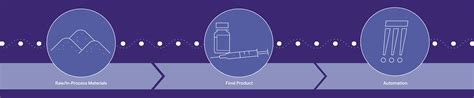 Lonza Bioscience