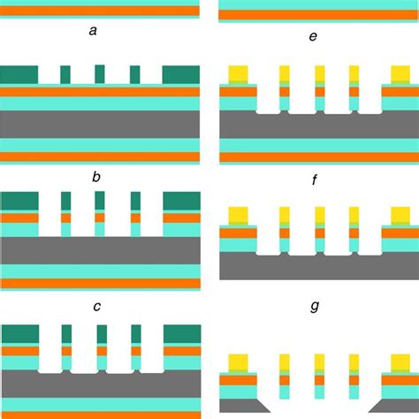 fabrication process a thermal oxidation sio2 lpcvd si3n4 sio2 b