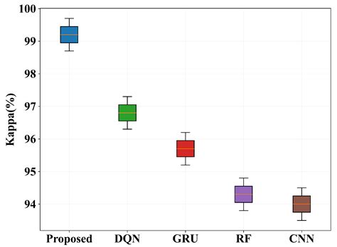 Enhanced Deep Autoencoder Based Reinforcement Learning Model With Improved Flamingo Search
