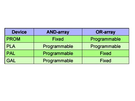 Introduction To Eda Tools Pptx Programming Languages Computing